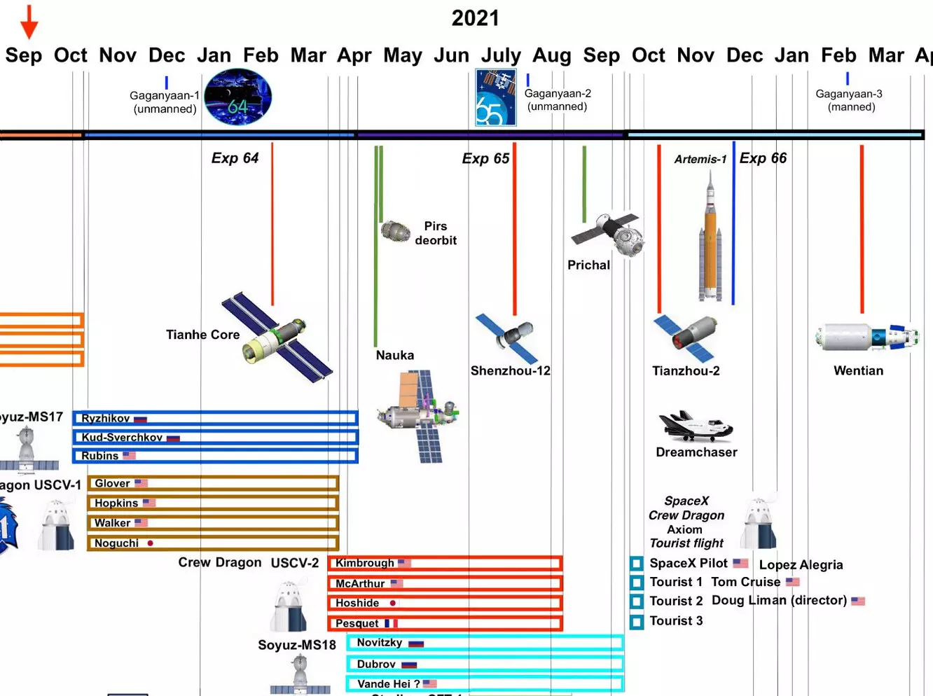 ቶም ክሩዝ እና ዳይሬክተር ዶግ ሊማን የ SpaceX Crew Dragon በረራ ወደ አለም አቀፍ የጠፈር ጣቢያ በረራ አረጋግጠዋል