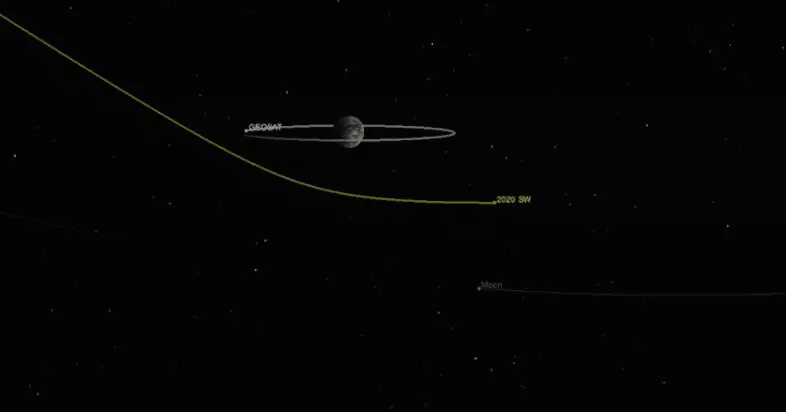 O le a lele le asteroid i le 22 kilomita mai le lalolagi i aso nei