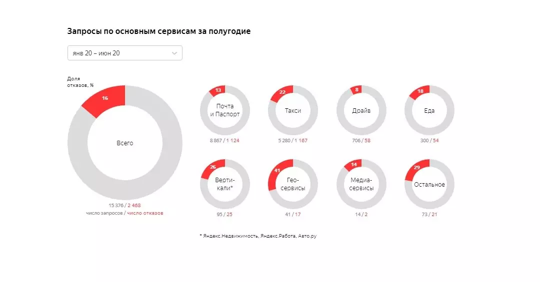 "Yandex" aliiambia nini data inashiriki na mashirika ya serikali