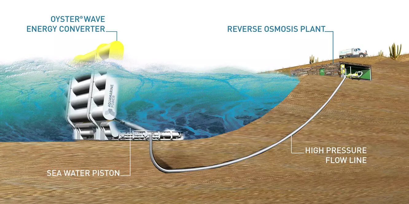 Burimet alternative të energjisë: cilat lloje ekzistojnë dhe cilat janë perspektivat e tyre 17602_2