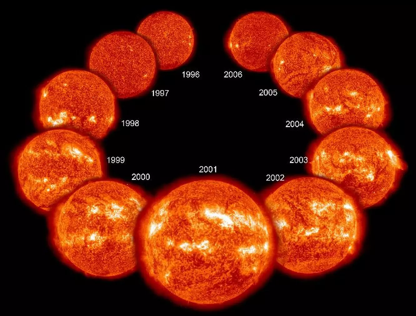 20 ans d'activité solaire - en une image 17823_3