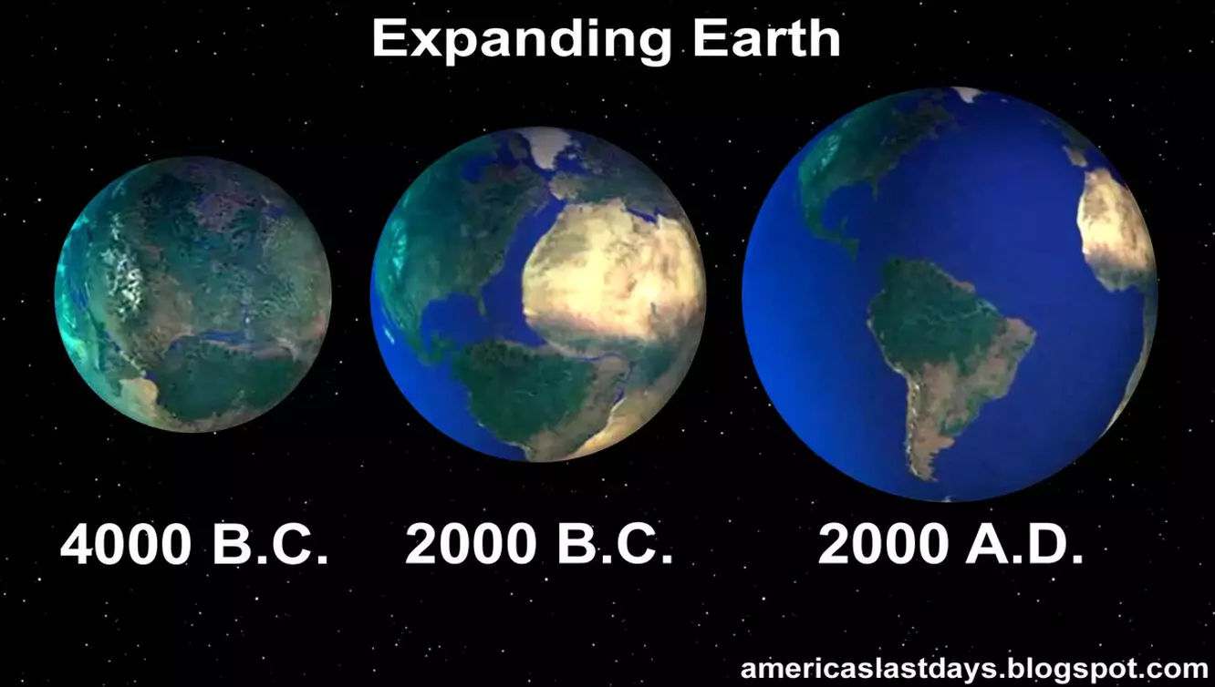 La Terra in espansione è un'idea sorprendentemente popolare che esisteva fino alla metà del 20° secolo. Si credeva che il movimento dei continenti fosse dovuto al fatto che la Terra stava gradualmente aumentando di volume. Questa ipotesi fu seriamente presa in considerazione da Charles Darwin. Lo studio delle placche tettoniche negli anni '60 e successivamente ha dimostrato che la Terra non ha cambiato dimensioni per almeno 400 milioni di anni.