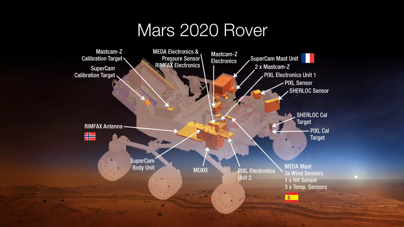 Mars 2020. Roveri i radhës i dërguar në planetin e kuq do të jetë në shumë mënyra një kopje e Curiosity të vërtetuar mirë. Por detyra e saj do të jetë e ndryshme - domethënë, kërkimi për ndonjë gjurmë të jetës në Mars. Programi do të fillojë në fund të vitit 2020.