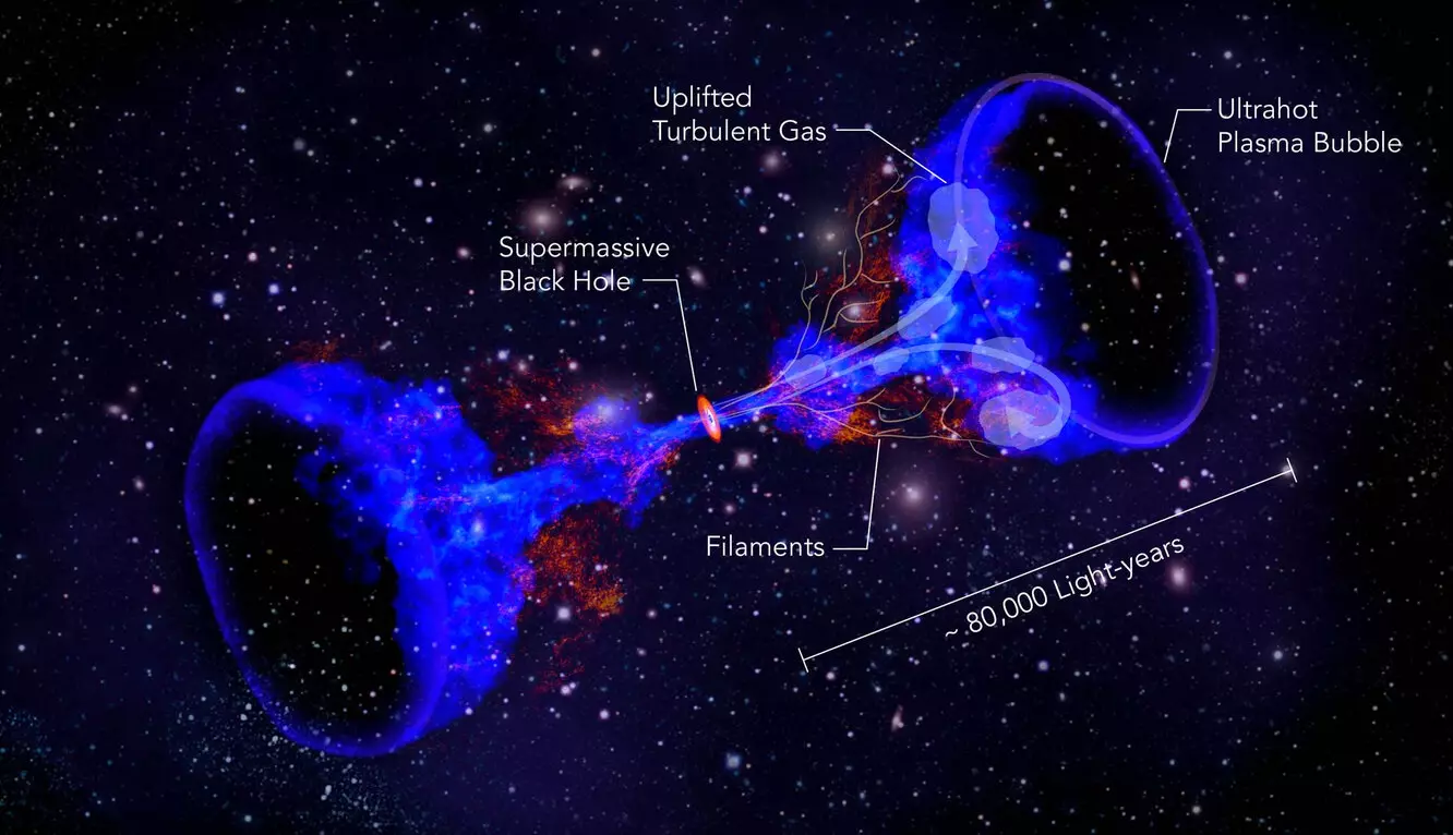 Ka hor inta aan la lumin isgaarsiinta, telescope-ka Hitomi X-ray ayaa u horseeday saynisyahano aragti cusub oo ku saabsan sida godad madow