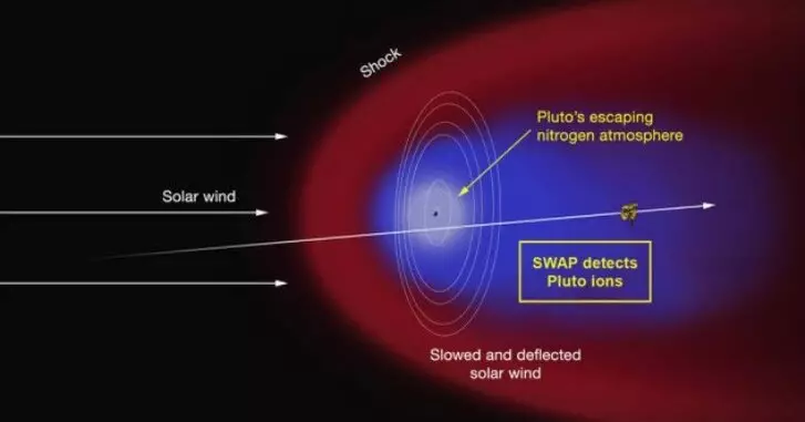 10 facts about Pluto