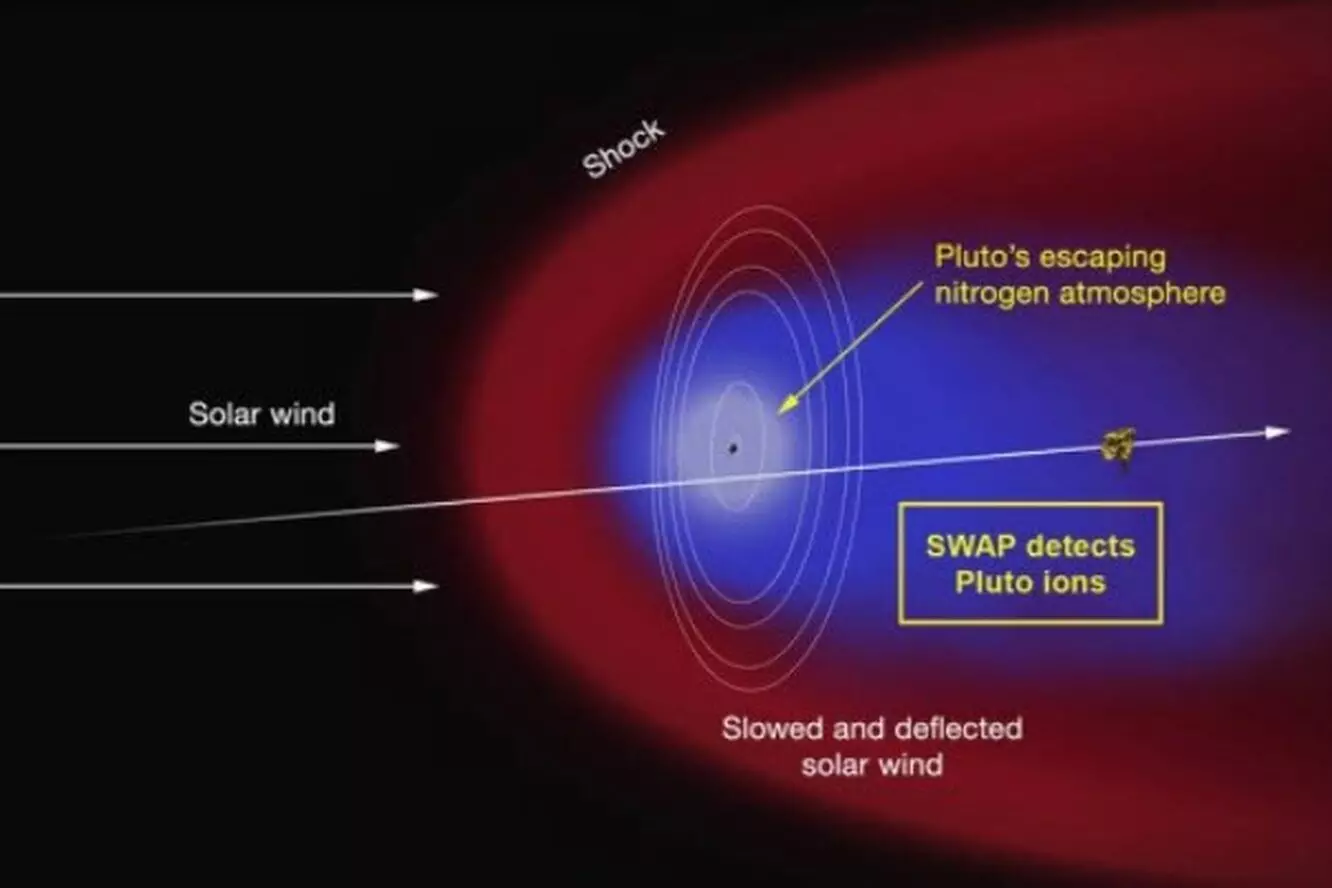 10 geweldige Pluto-functies