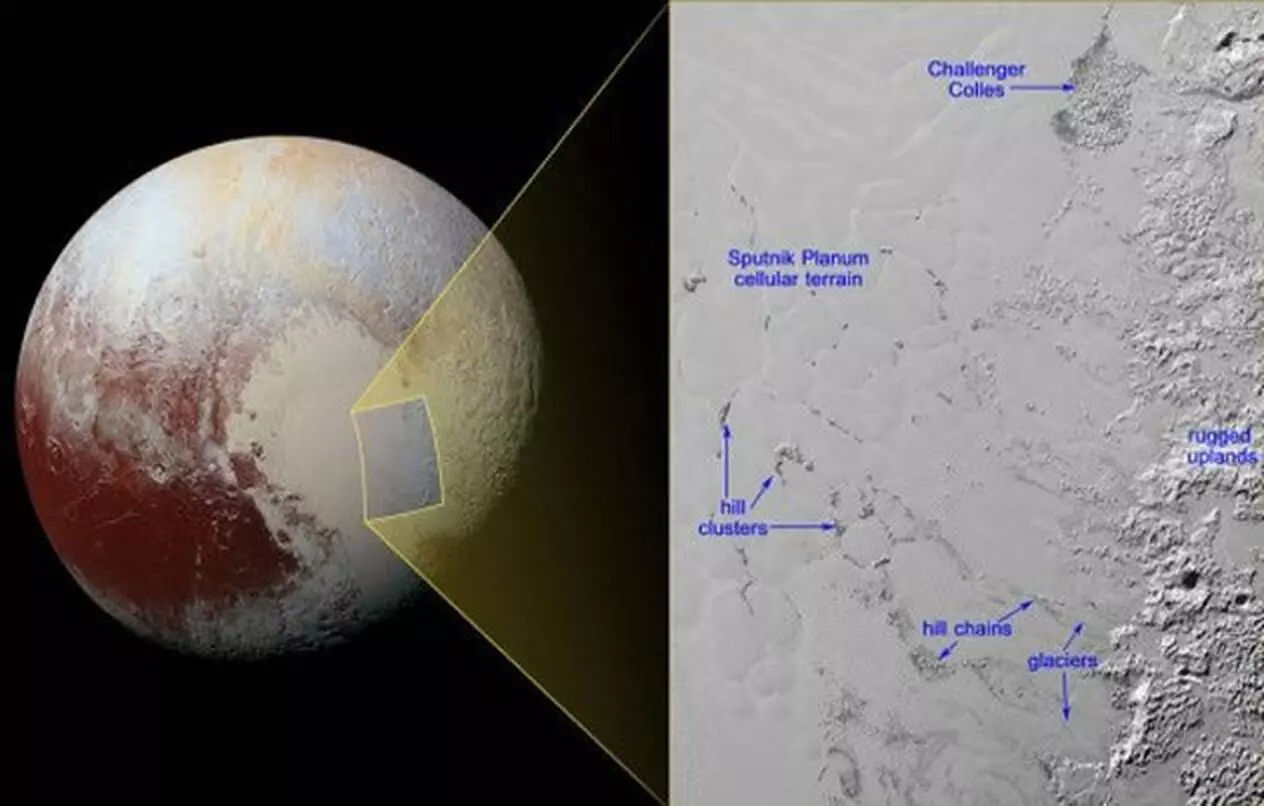 Pluto