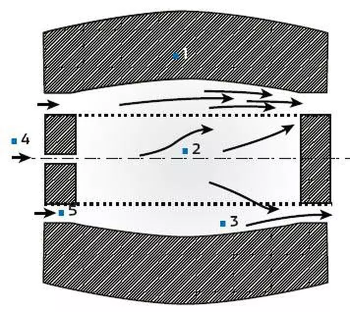 Scheme of gas-phase cavity nuclear reactor: 1. reflector-moderator, 2. zone of gaseous moving substance, 3. nzvimbo yekushanda kwemvura inoyerera, 4. kuzadzazve kwekurasikirwa kwezvinhu zvinoputika, 5. kupiwa kwemvura inoshanda