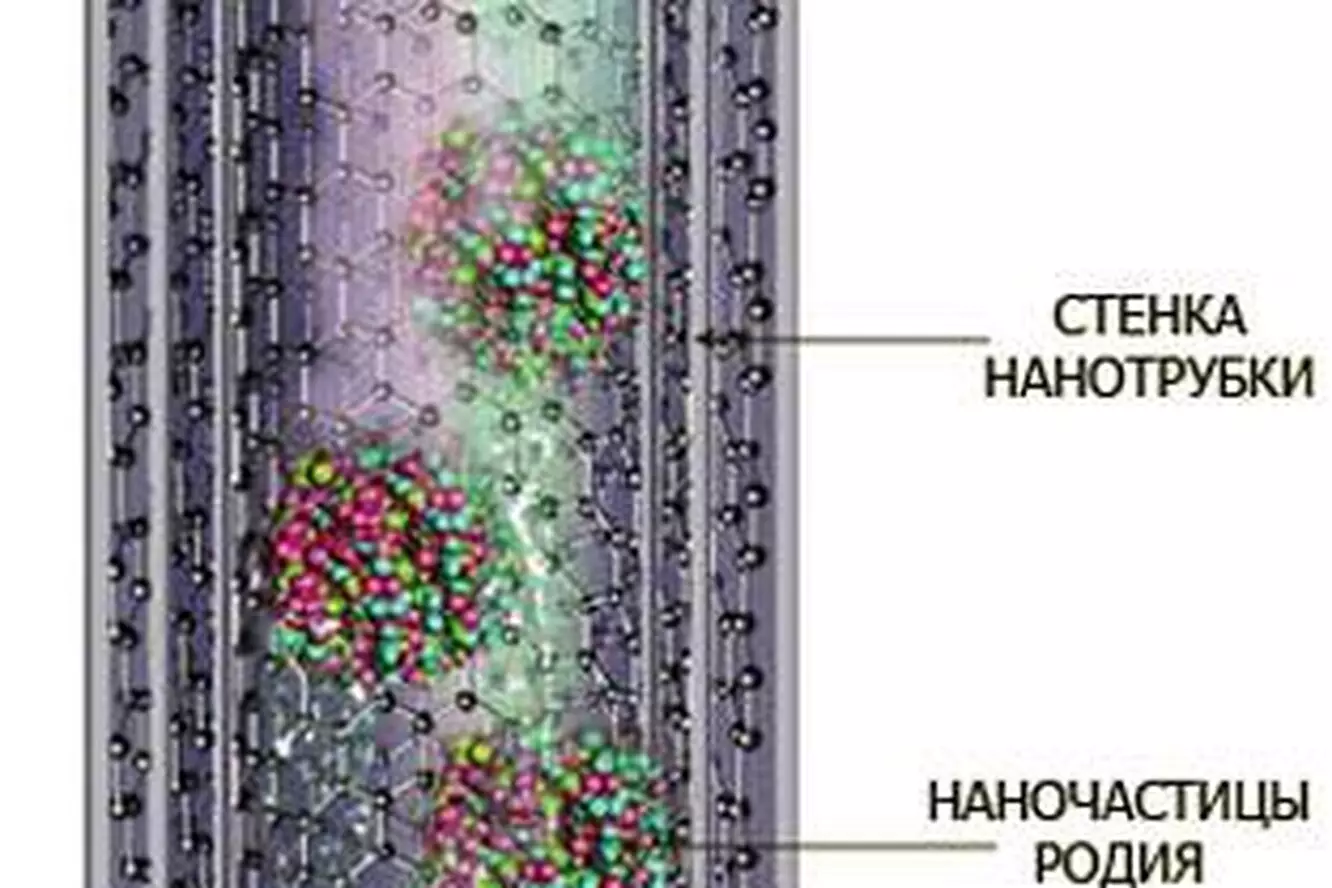 Nanorøralkohol: Nanomoonshine