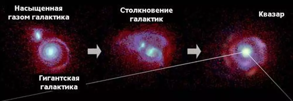 En gigantisk galakse mættet med interstellar gas skaber en kvasar: et billede opnået som et resultat af en computersimulering