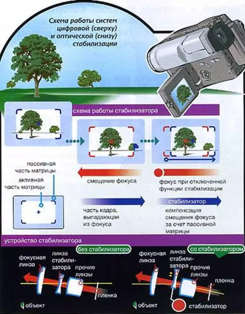 Wêneyên diherikin: Camcorders 325000_2