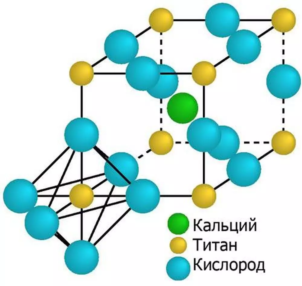 Thángthas ar an struchtúr “pseudo-chiúbach” de perovskite, mianraí sách annamh, san Urals i lár an 19ú haois.