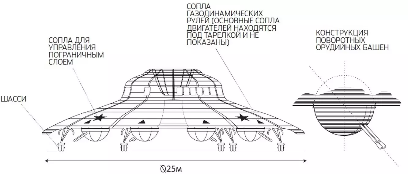 UFO vun der Sowjetunioun Assemblée 325181_6