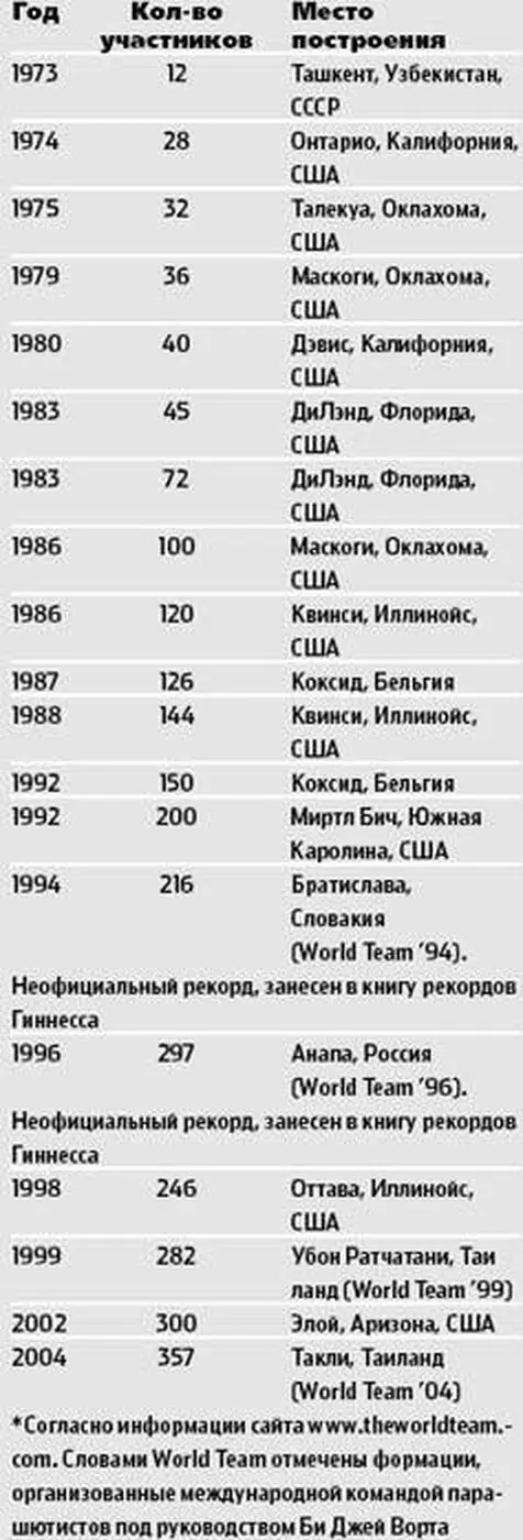 Небесне скупчення: Падіння великою компанією 325192_6