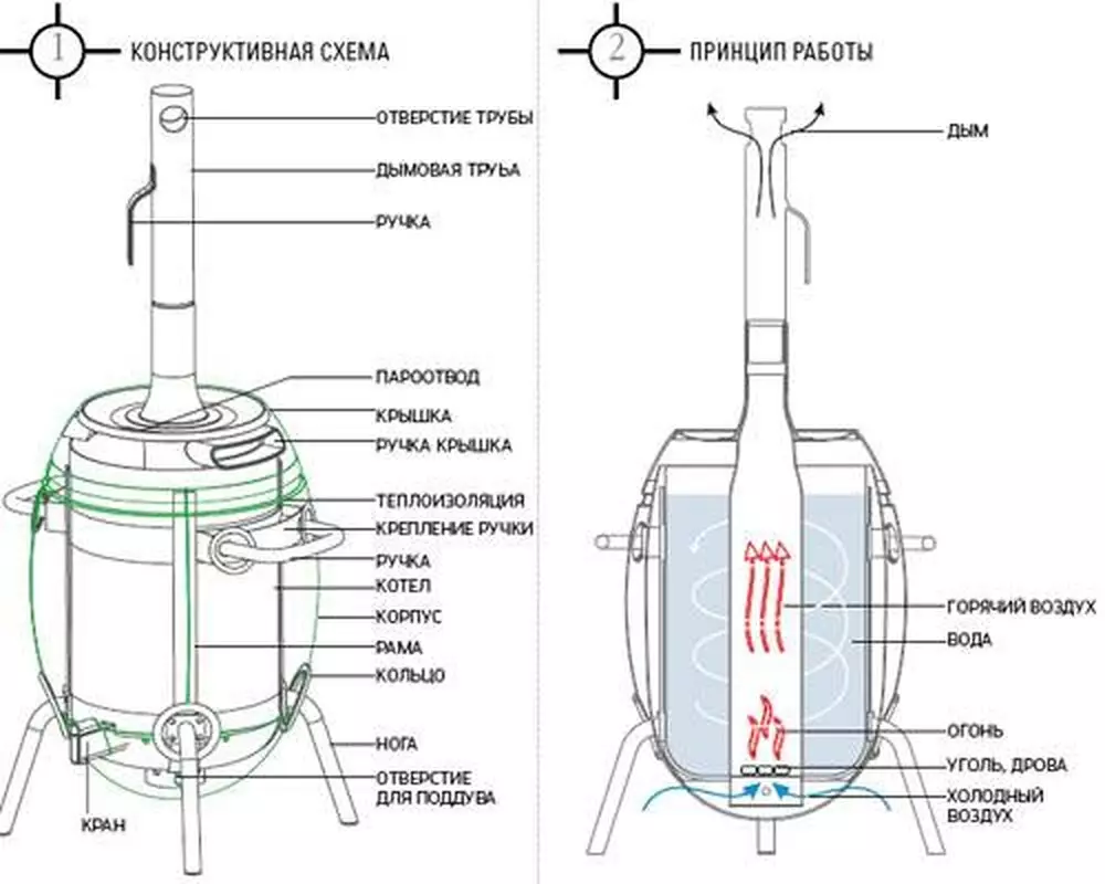 Flame tube yabugenewe idasanzwe ikwirakwiza ubushyuhe buturuka ku makara