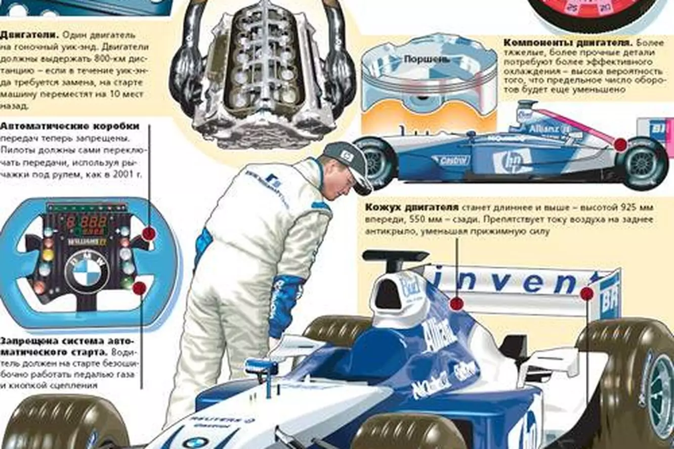 Fomula Yowonetsedwa: Formula One Technology