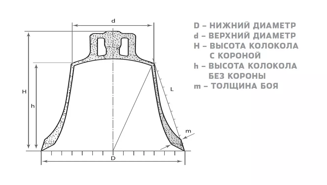 Jinsi kengele huzaliwa 326374_8