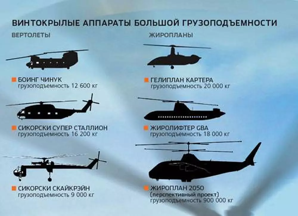 Роторкрафт за тежак дизање