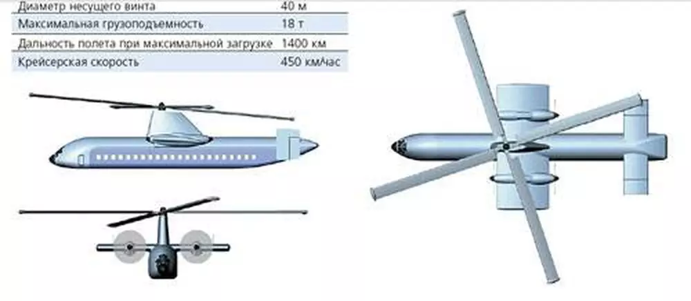 Zhirolifter i Groen Diametri i rotorit 40 m Ngarkesa maksimale 18 t Gama e fluturimit me ngarkesë maksimale 1400 km Shpejtësia e lundrimit 450 km/h