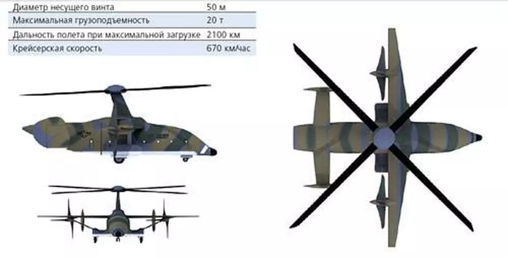 Heliplane Carter ເສັ້ນຜ່າສູນກາງຂອງ rotor ຫຼັກ 50 m ຄວາມສາມາດໃນການໂຫຼດສູງສຸດ 20 t ໄລຍະການບິນຢູ່ທີ່ການໂຫຼດສູງສຸດ 2100 km ຄວາມໄວໃນເຮືອ 670 km / h