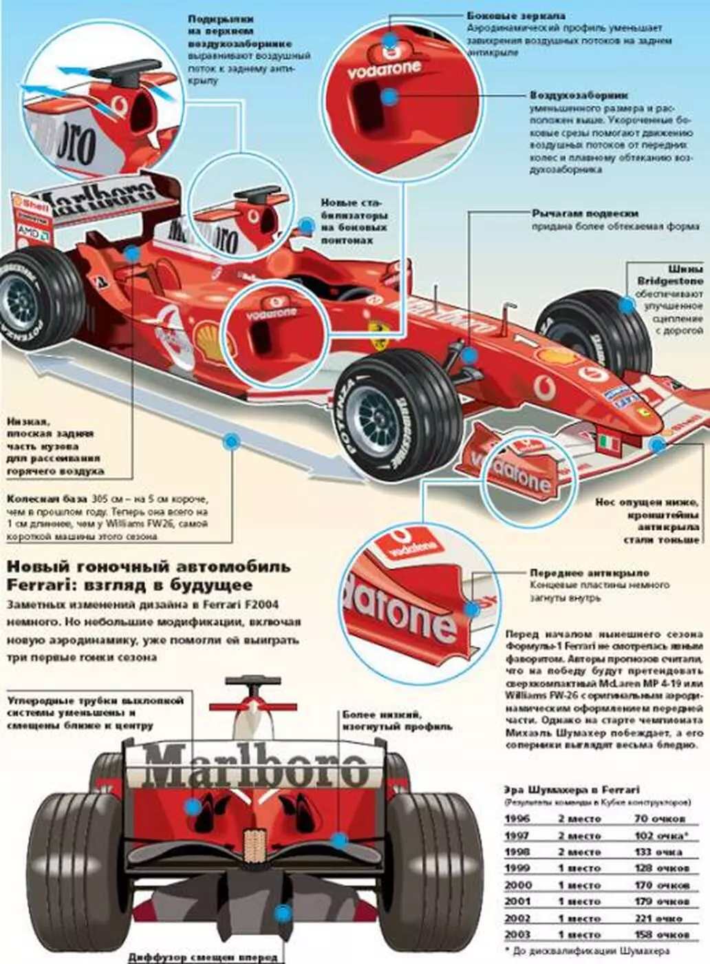 Bagong Ferrari racing car: isang pagtingin sa hinaharap