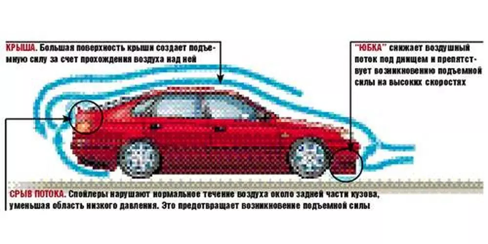 Популярна формула: Аеродинамика 326543_1