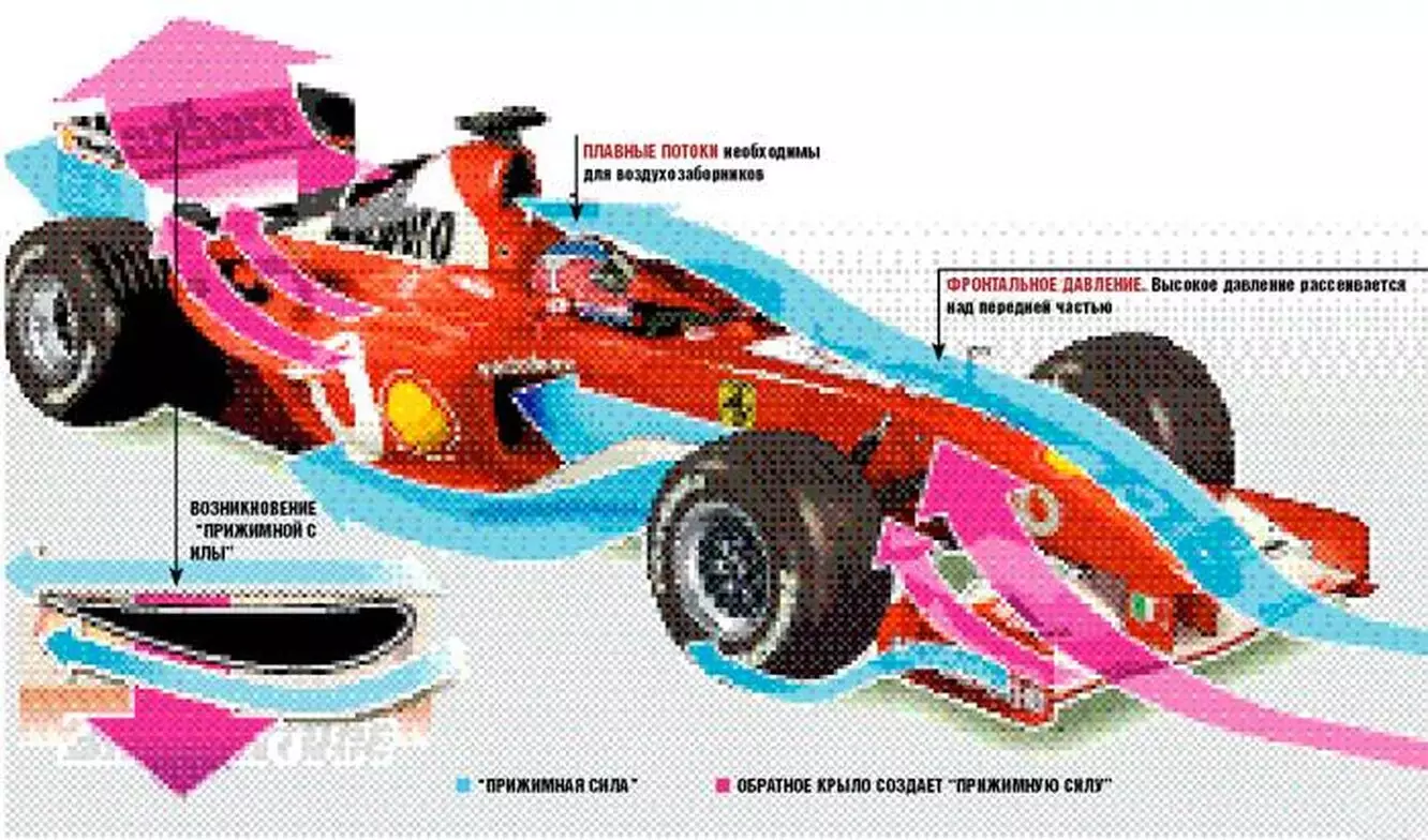 Populāra formula: aerodinamika 326543_3