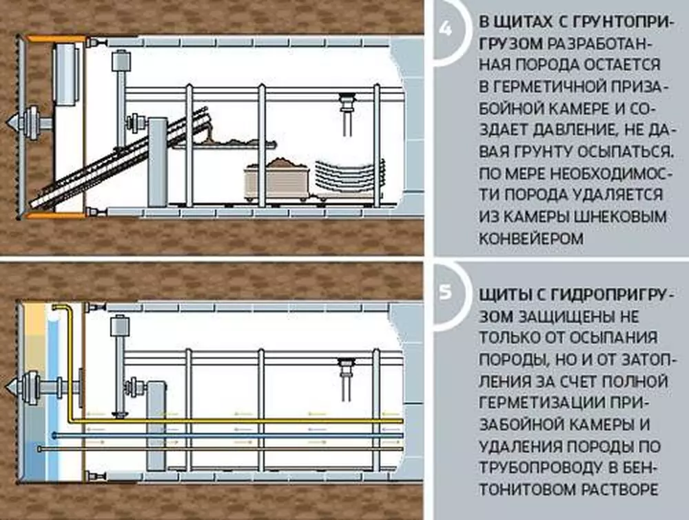 Mole: A földalatti hajó új metrót ad Moszkvának 326579_6