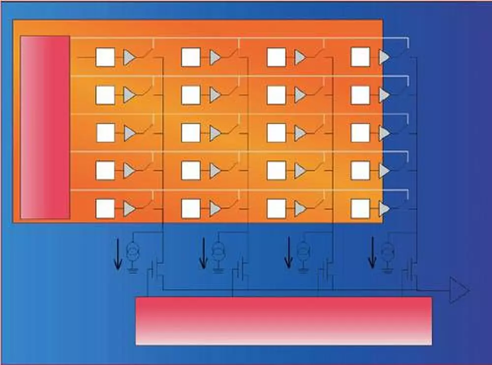 CMOS sensor