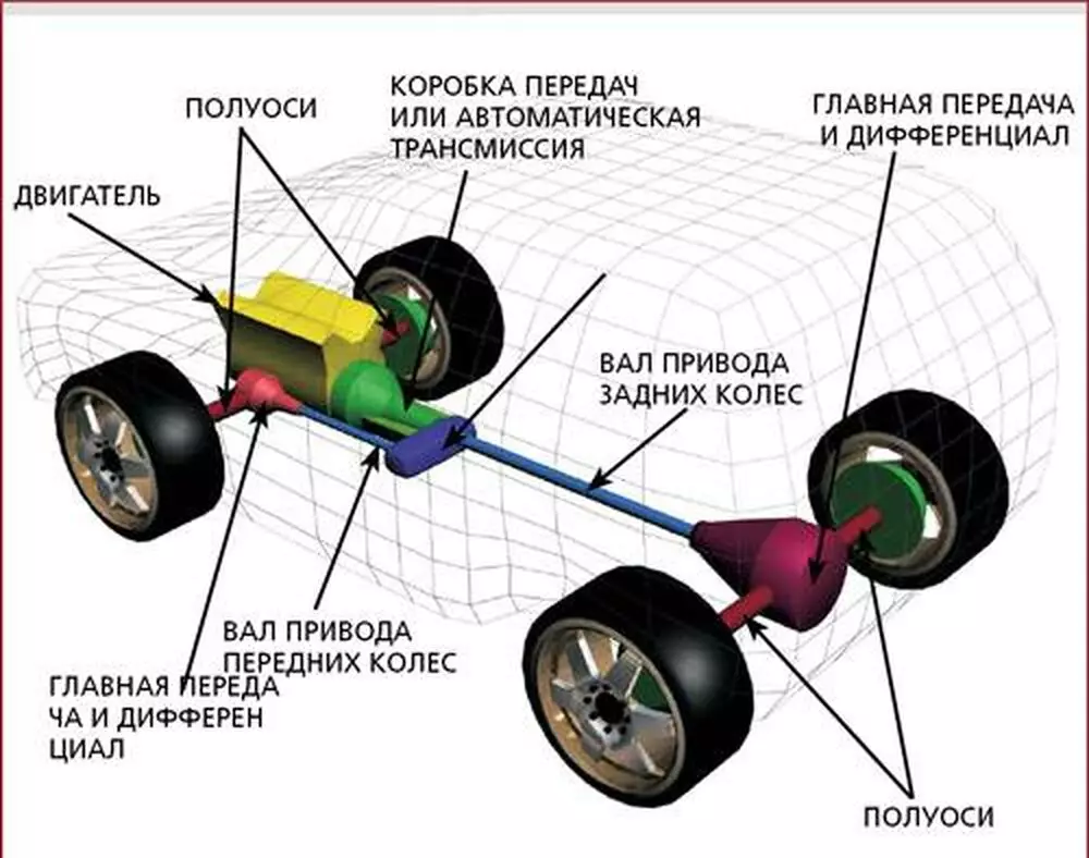 Толық жетекті құрамдас бөліктер