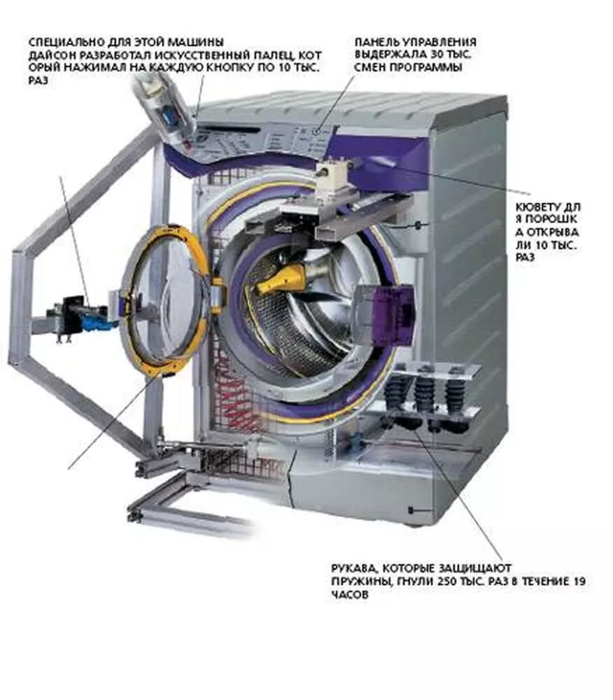 Especially for this machine, Dyson developed an artificial finger that pressed each button 10 thousand times.