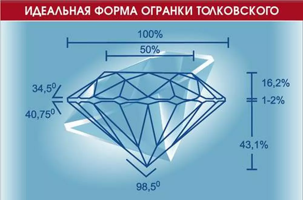 The ideal shape of the Tolkovsky cut