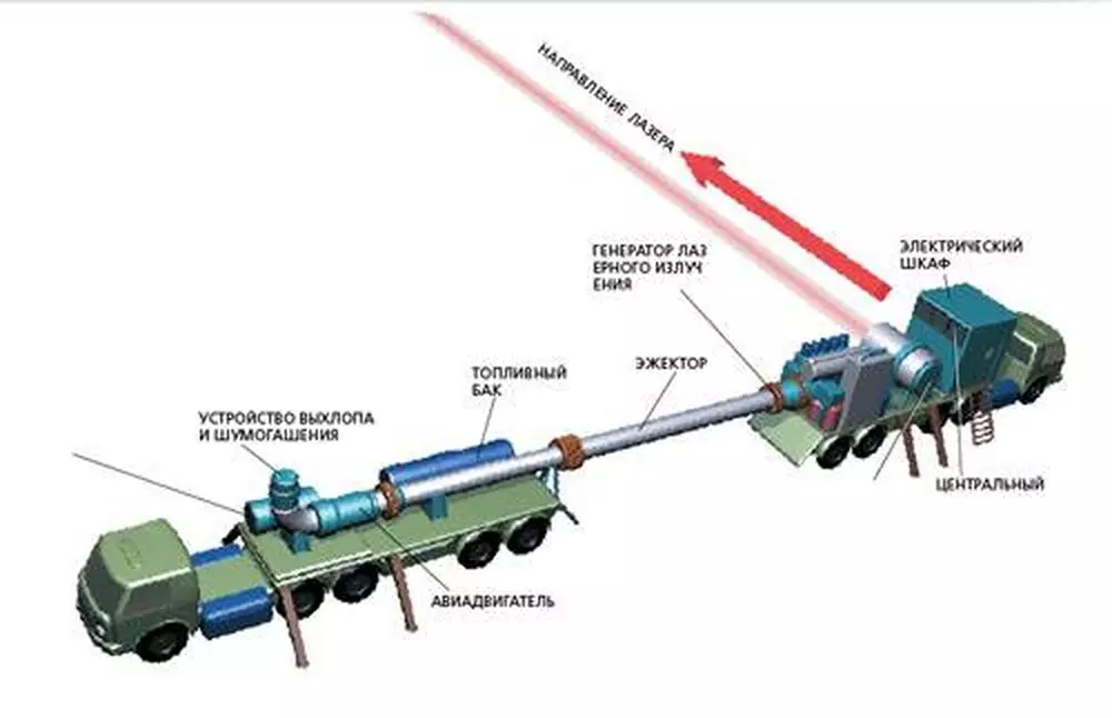 Lazer Hiperboloid: Gazprom'un Süper Silahı 327013_4