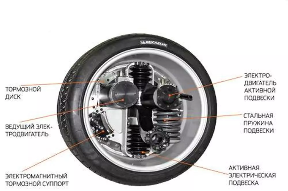 Michelin Active Wheel motor-g'ildirak diagrammasi Ikkita elektr motor, elektr to'xtatib turish, elektromagnit aktuatorli tormoz mexanizmlari - bularning barchasi avtomobil g'ildiragining chetiga joylashtirilgan.