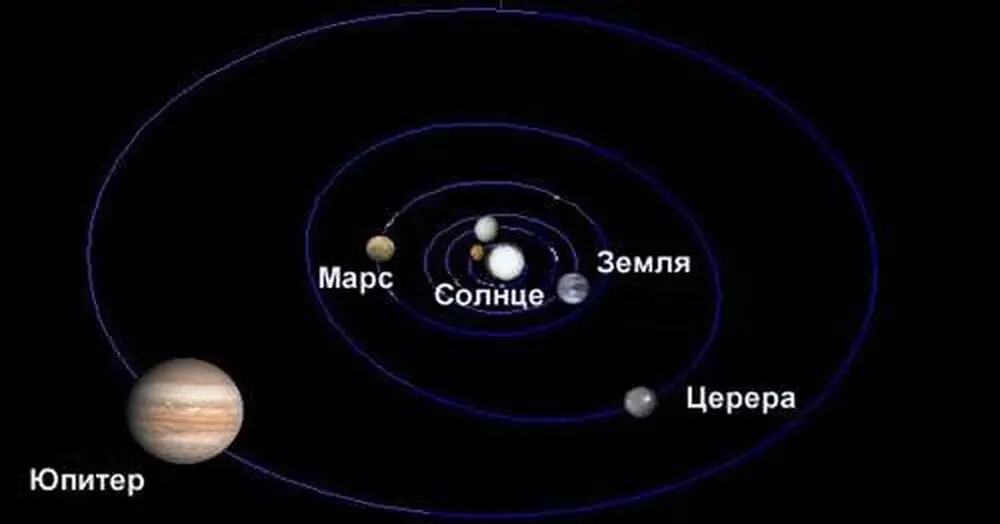 Orbit nke Ceres