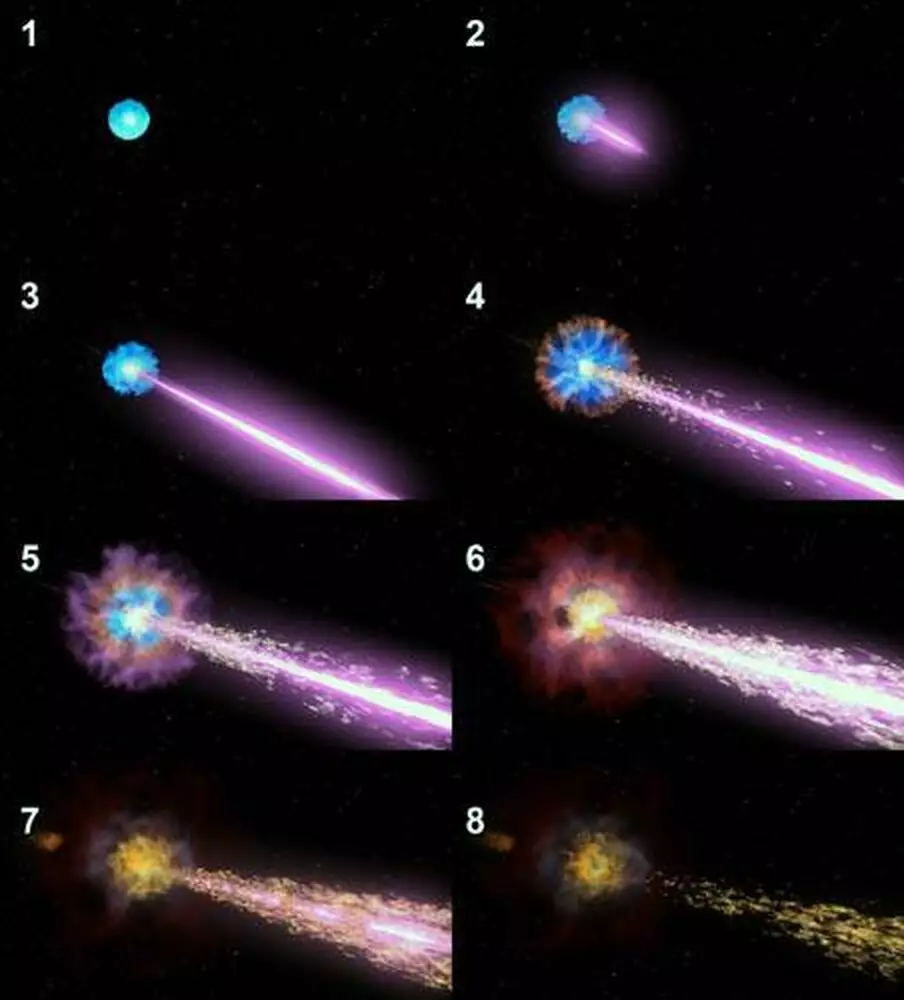 Yo kwè ke GRBs ki dire plis pase 2 segonn yo te koze pa eksplozyon zetwal masiv yo. Kouran kolosal nan patikil ak reyon gama yo ejecte pa de jè ki dirije opoze soti nan nwayo a nan yon etwal ki tonbe.