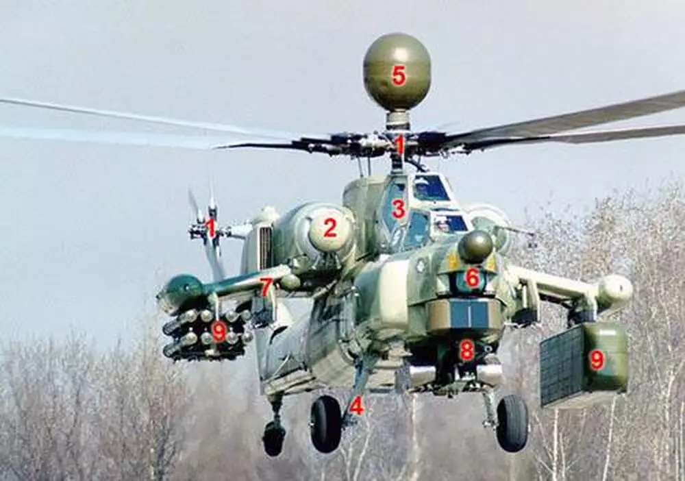 कहाँ छ: Mi-28N ले कसरी काम गर्छ