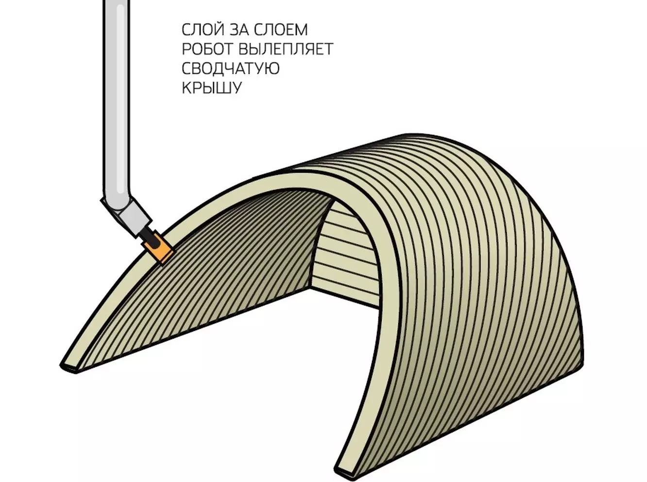 Bliet stampati: printer tal-kostruzzjoni 328271_7