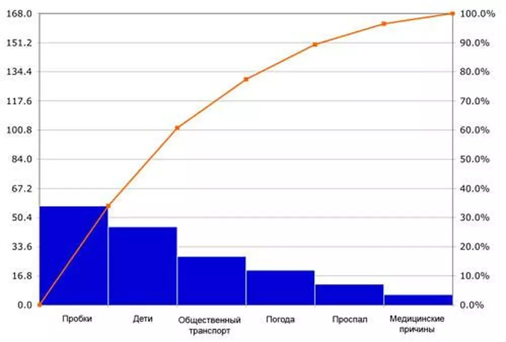 Hannun Pareto Curve: Mitar Bayani Daban-daban don Kasancewa Lattin Yin Aiki