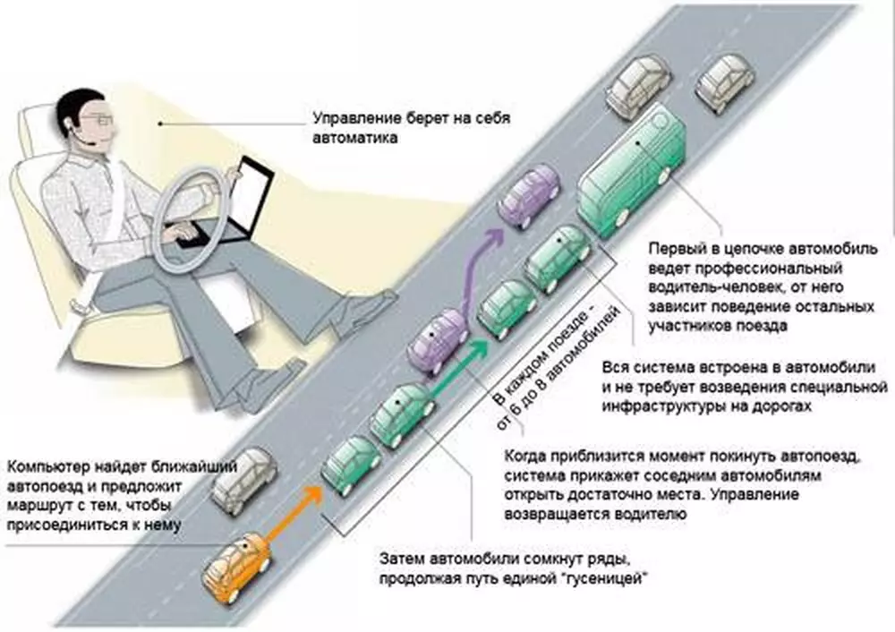 計算機化的公路火車讓您在乘坐時節省燃料並放鬆身心