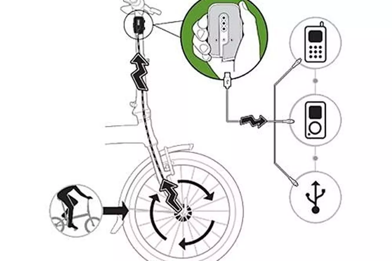 IPhone yoyendetsedwa ndi Pedal: Kumasuka kumasoketi