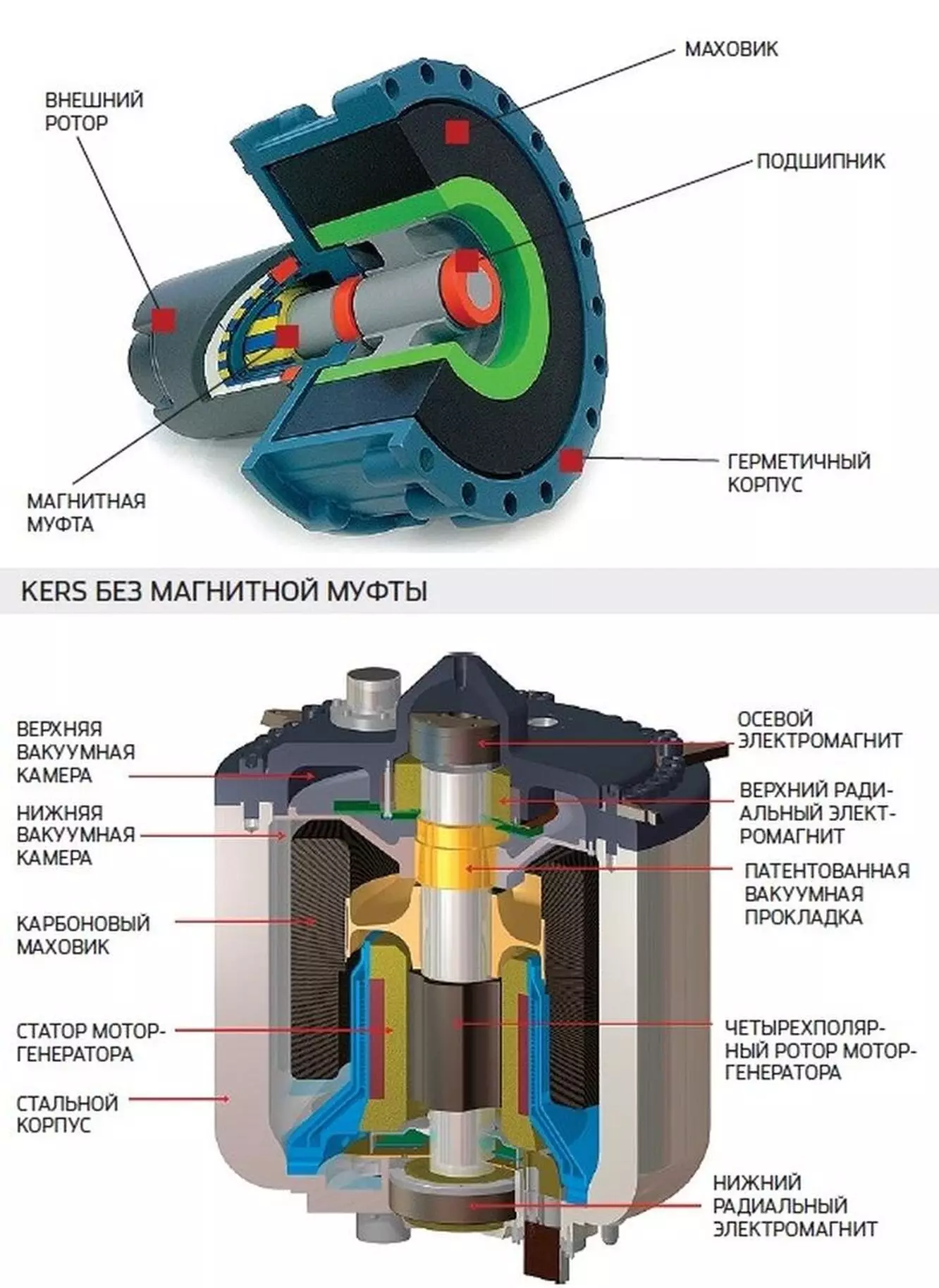 Butang Merah Besar: Roda Terbang Akumulator 328917_4