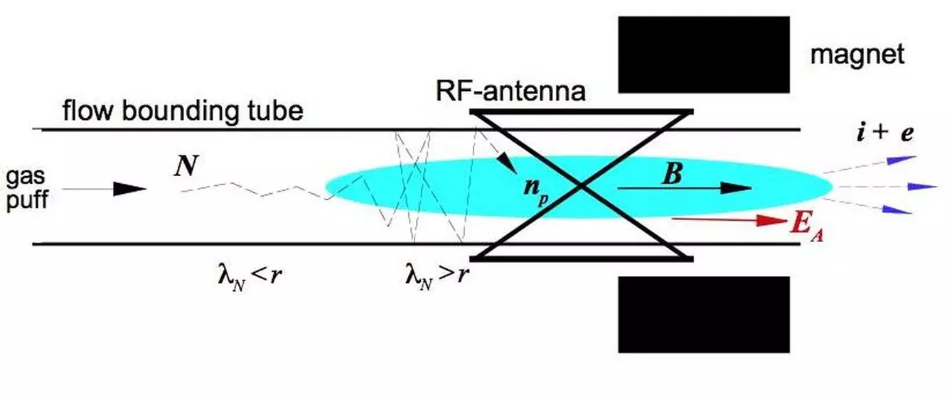 Space March for Plasma and Helicon: Batishchev's Plasma Engine 329194_5