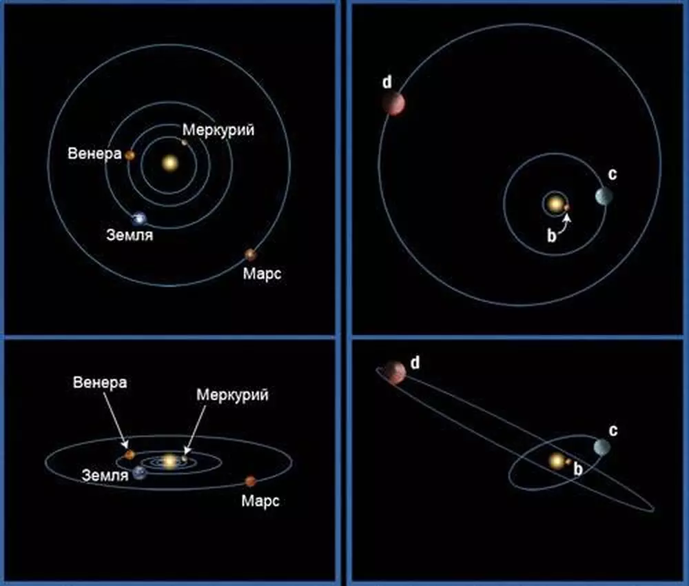 So sánh hệ mặt trời có thứ tự của chúng ta (phần bên trong của nó - bên trái) và các hành tinh xung quanh U Andromeda (bên phải)