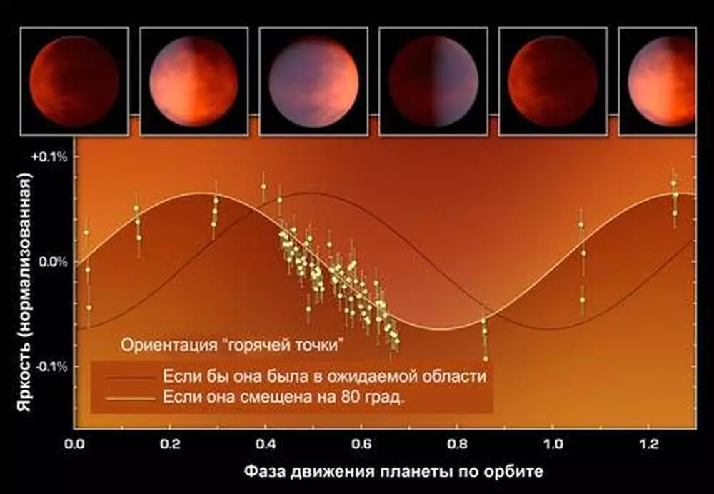 Teplo v tieni: Neslnečná strana 330459_2