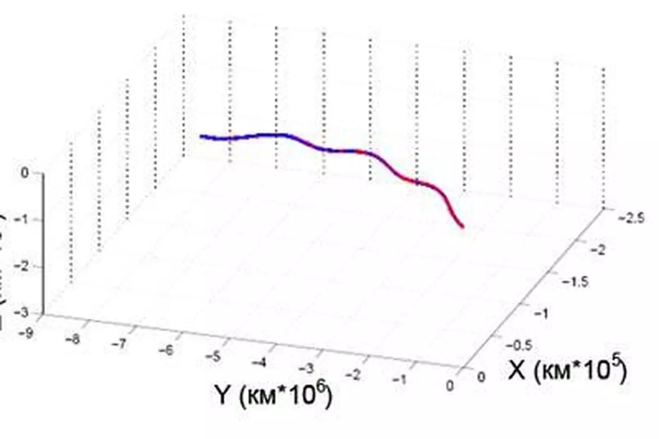 Awọn Ripple of Interstellar Lilọ kiri: Interstellar GLONASS