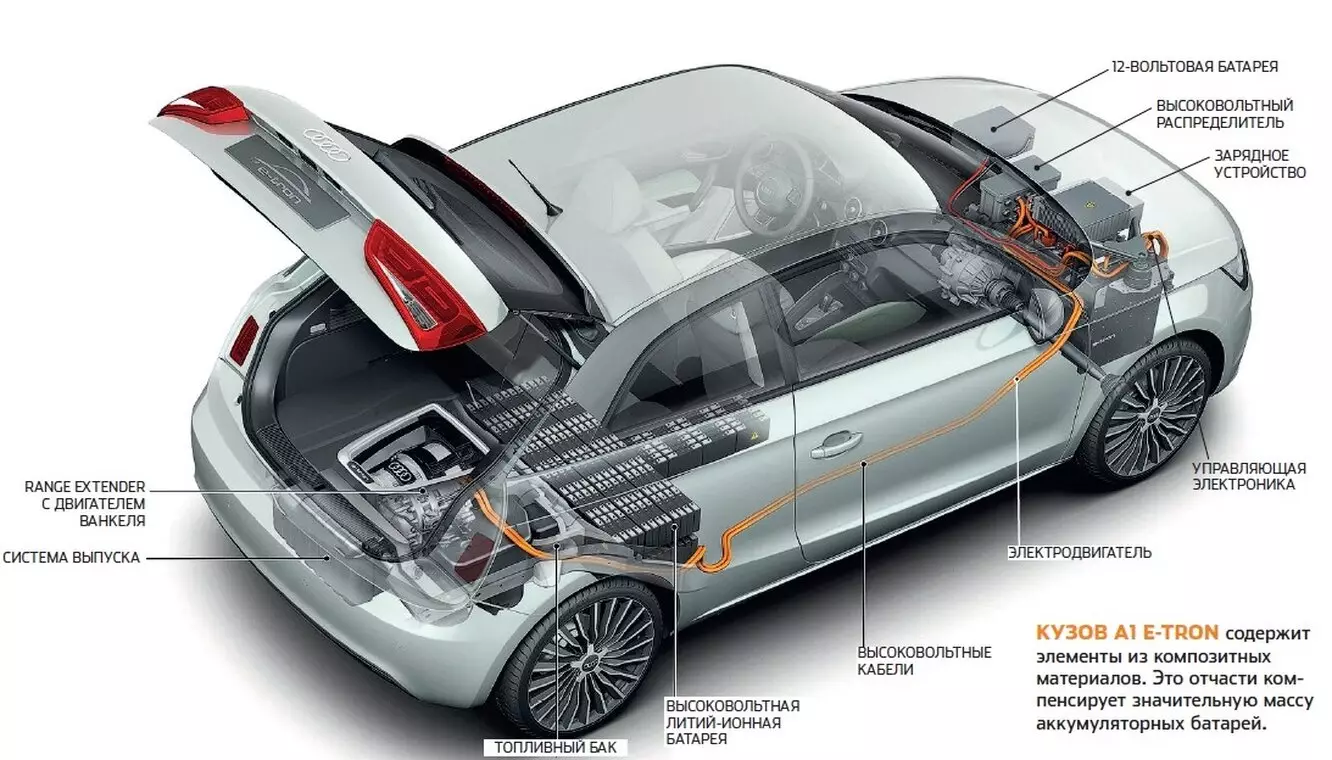 Hybrid Wankel: ibrido rotativo 330733_6