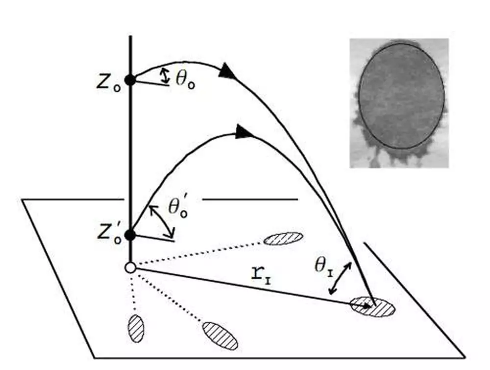 Kev ntsuam xyuas ntshav spatter feem ntau yog ib txoj haujlwm geometric