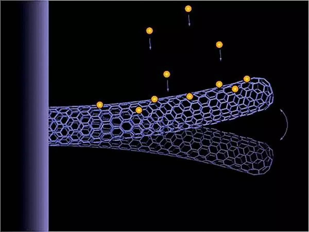 Iyanu ti nanomechanics