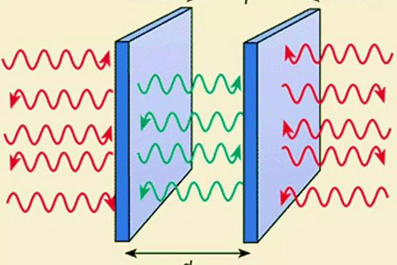 동적 razvirtualization: Fast Casimir